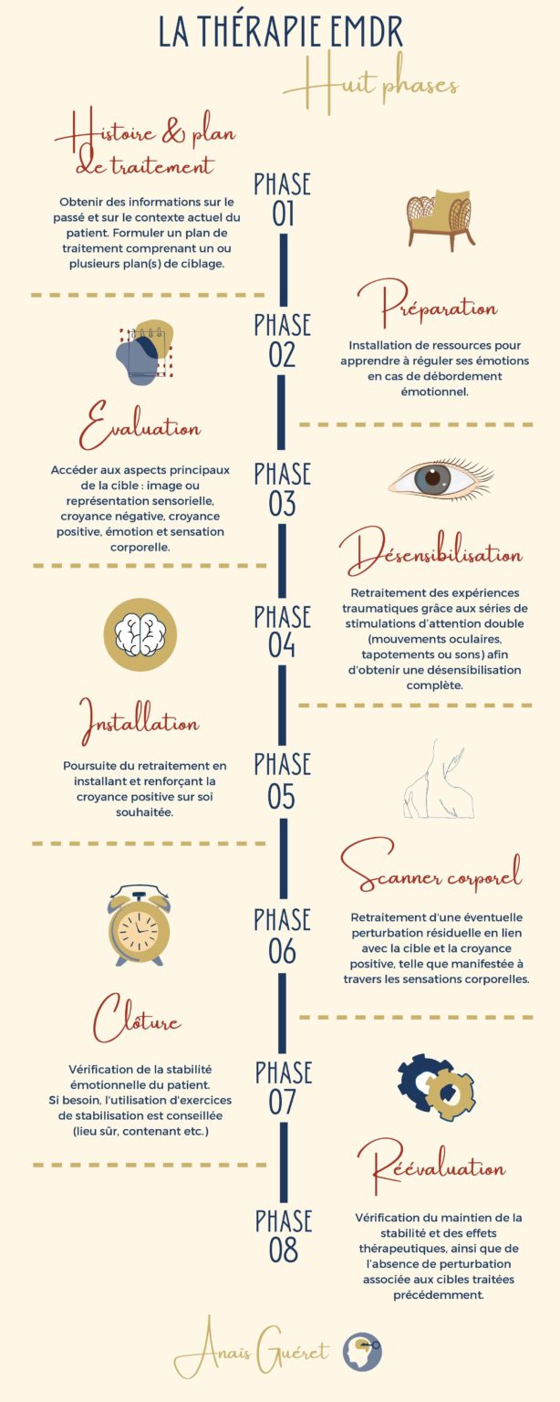 Thérapie EMDR